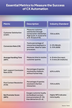 Customer Experience Automation Demystified: Your Go-To Guide