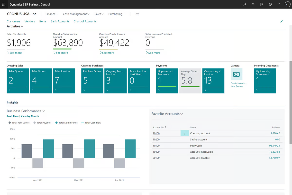 I Evaluated the 10 Best ERP Systems for 2025