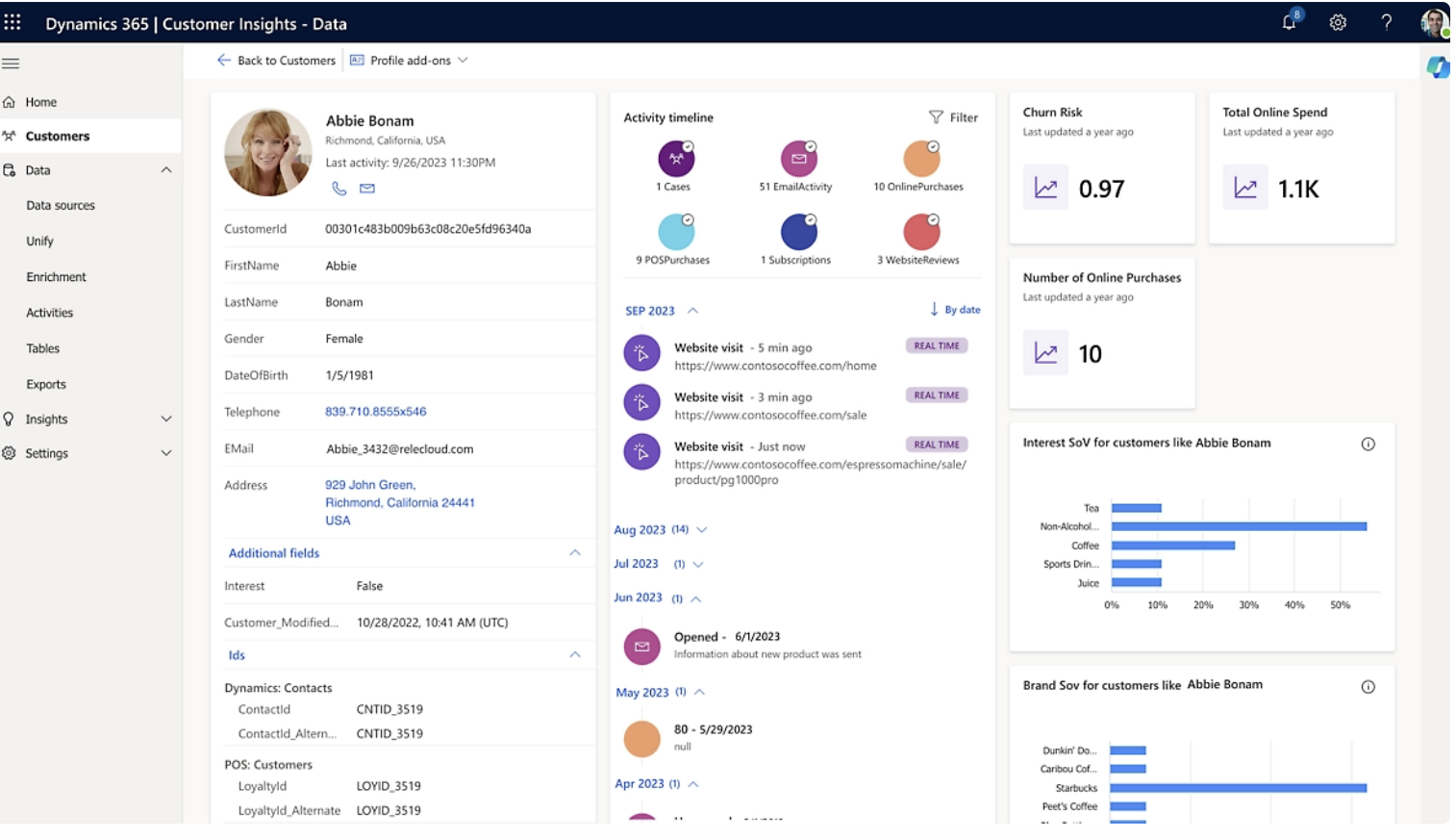 I Tried 9 Best Customer Data Platforms in 2025: What Works?