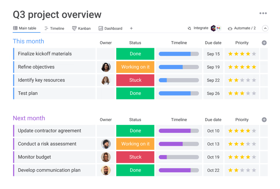 I Tried 10 Best Free Task Management Software: My Review
