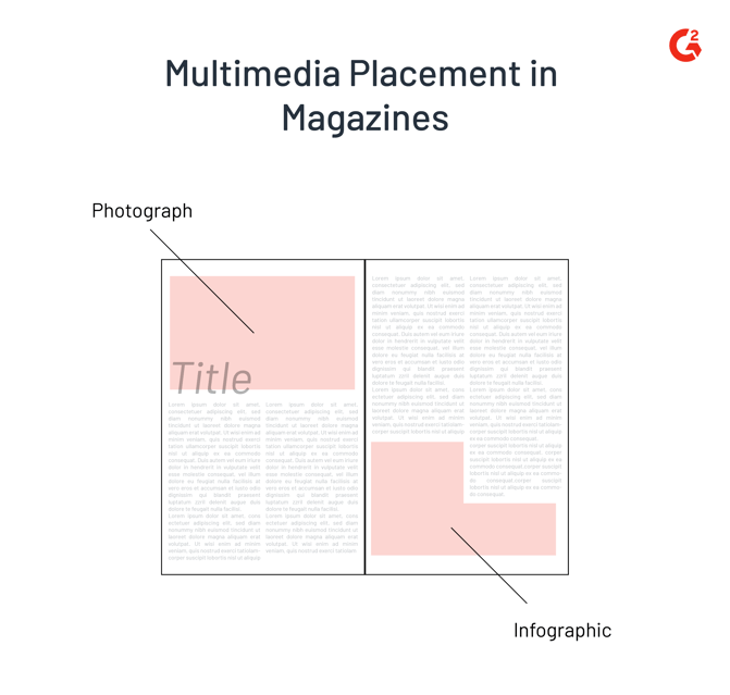 Magazine Layout: 6 Tips to Fine-Tune Your Spread