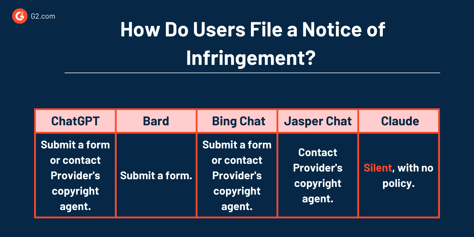 Before Signing an AI Tool Agreement, Learn About These Legal Components