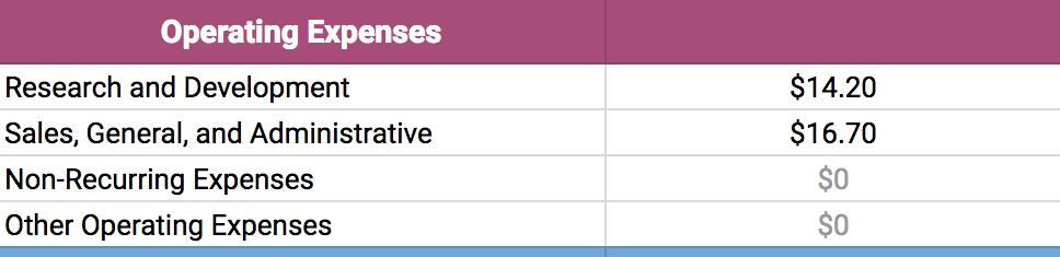 Income Statement Example (+ Free Downloadable Template)