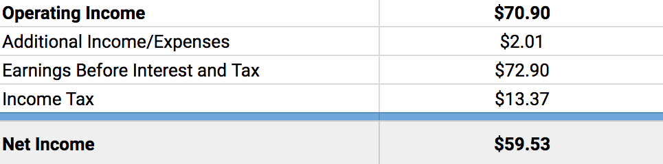 Income Statement Example (+ Free Downloadable Template)