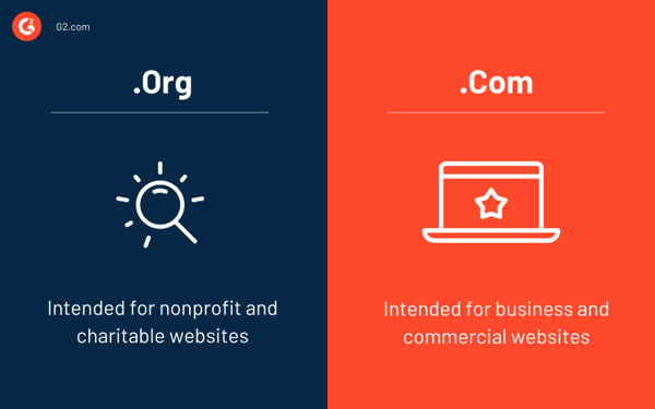 .Org vs .Com: Which Domain Is Right For Your Website?