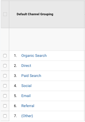 What Is Organic Search? How To Improve Your Rankings
