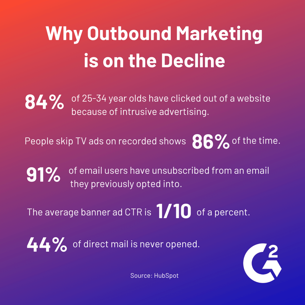 Inbound vs Outbound Marketing (Explained Simply)