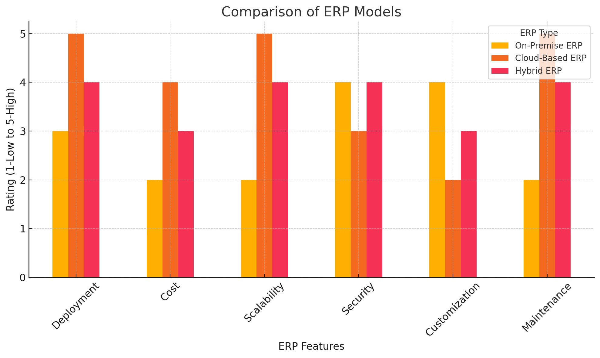 Enterprise Resource Planning (ERP) System Examples: Your Ultimate Guide ...