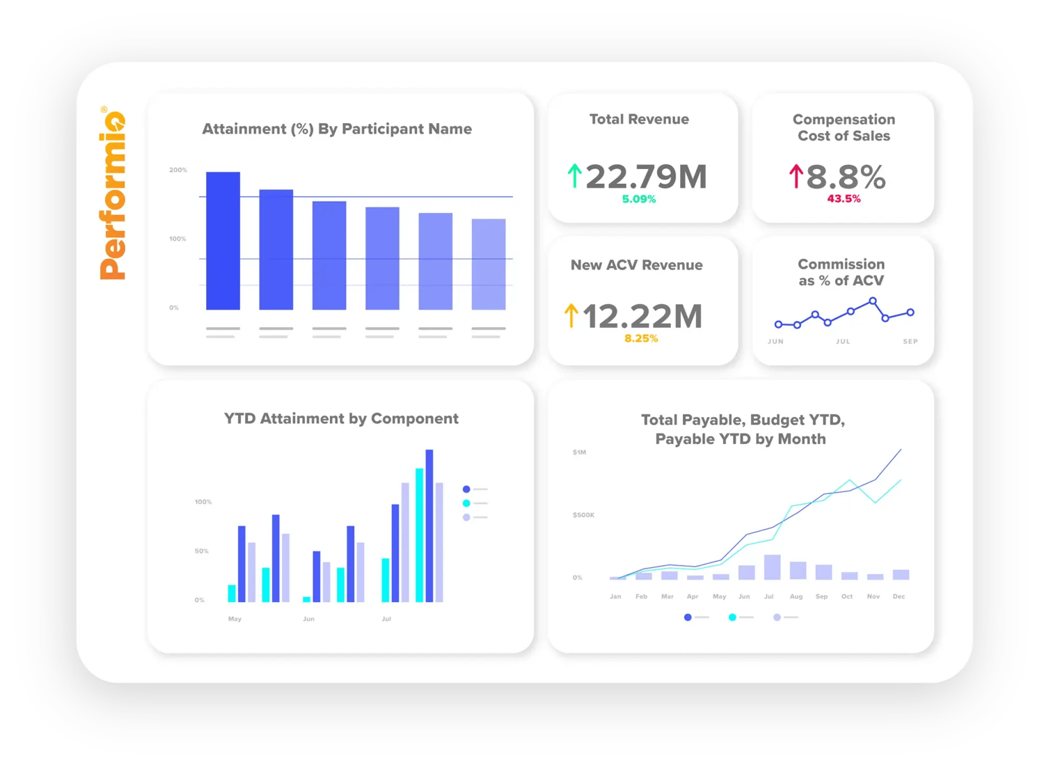 I Evaluated 7 Best Sales Compensation Software for 2026
