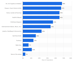 How to Sell on Pinterest for Beginners