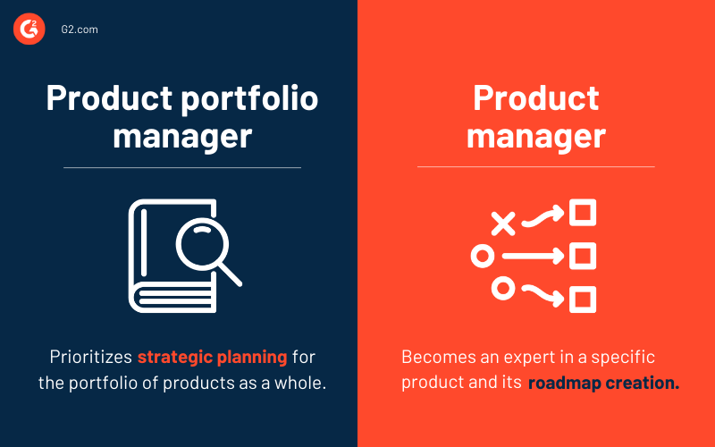 Product Portfolio Management: How to Optimize Product Strategies