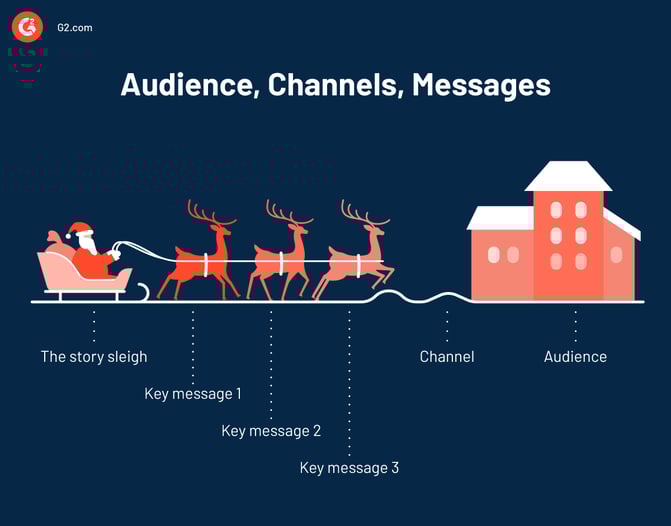 How to Create a Successful PR Plan in 7 Steps (+Template)