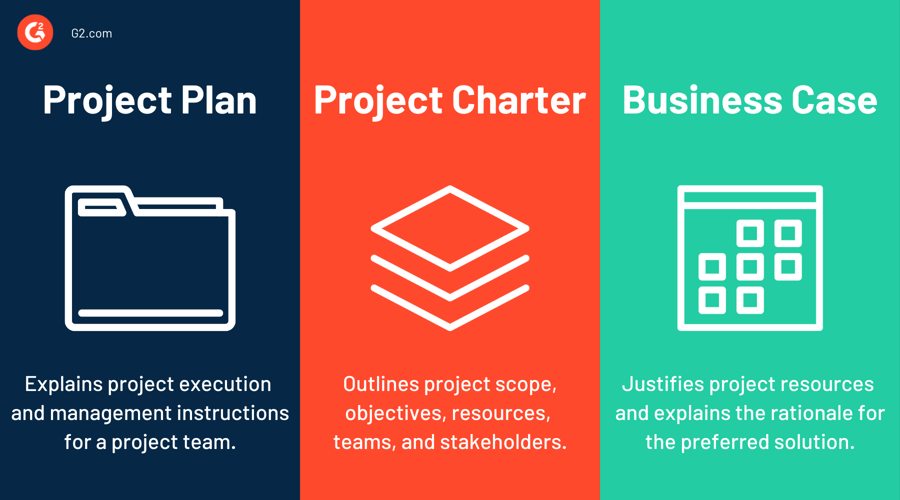 What Is a Project Charter? How to Sell Projects to Stakeholders