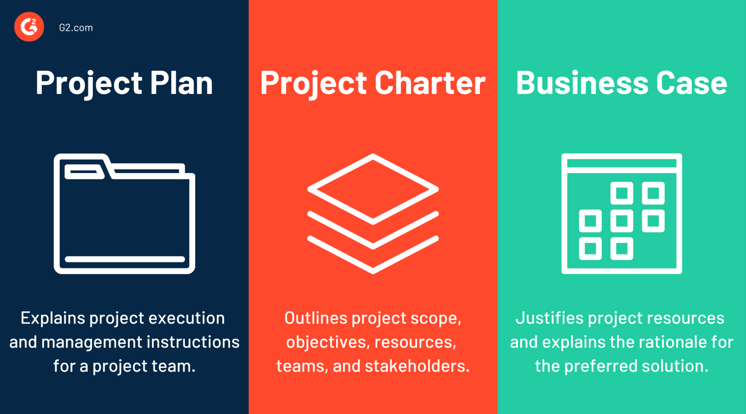 What Is a Project Charter? How to Sell Projects to Stakeholders