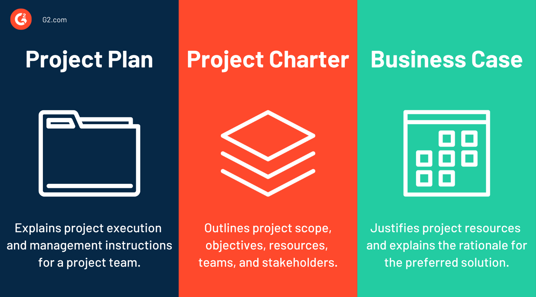 What Is a Project Charter? How to Sell Projects to Stakeholders