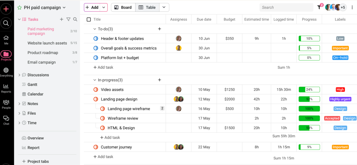 I Tested 11 Free Collaboration Tools Online: My Review