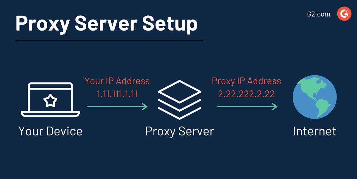 VPN vs. Proxy: Which One Is the Best Option for You?