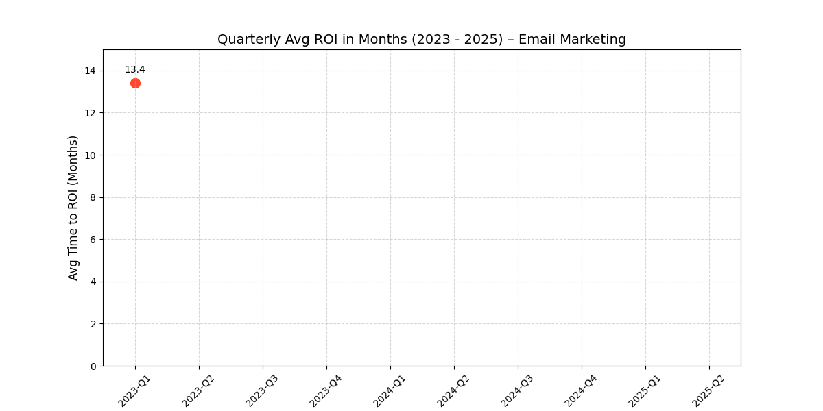 14 Experts on the State of Email Marketing in the Age of AI and Owned Media