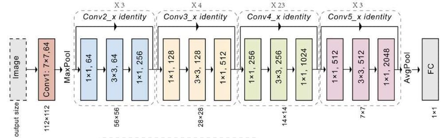 What No One Tells You About a Convolutional Neural Network
