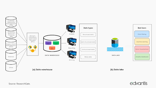 An Ultimate Guide to Healthcare Data Integration
