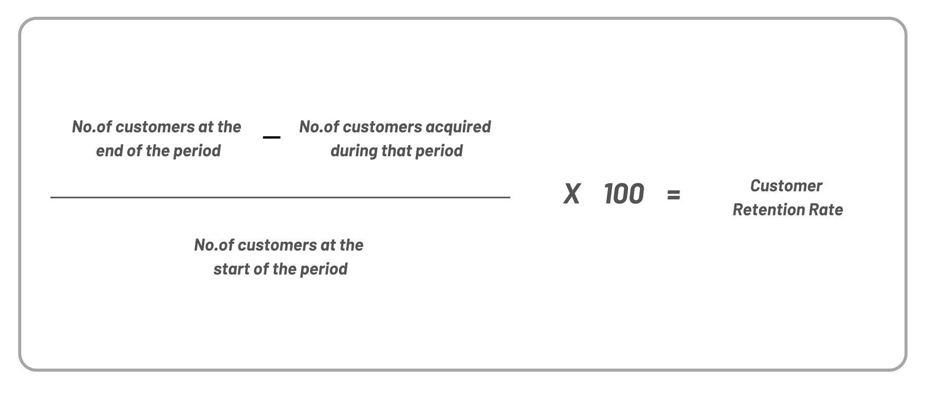 How Does Customer Retention Save Money on Marketing?