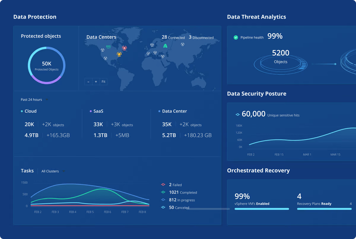9 Best Backup Software I Evaluated and What You Should Know