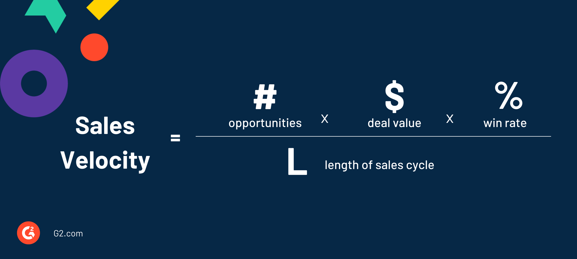 Sales Velocity Is The Most Important Metric You Aren't Tracking