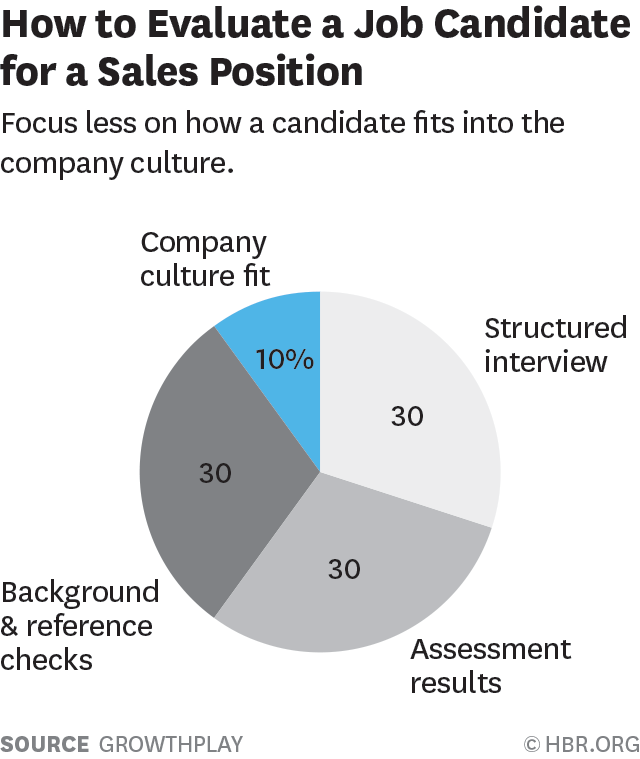 7 Actionable Tactics to Improve Sales Performance