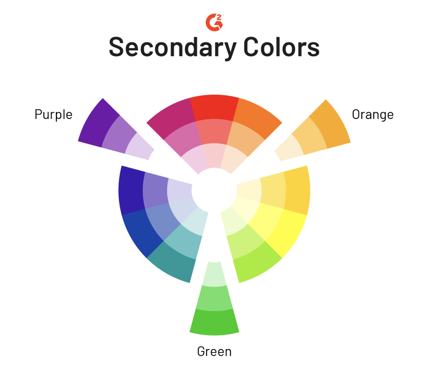 Color Theory: All for One and One for All