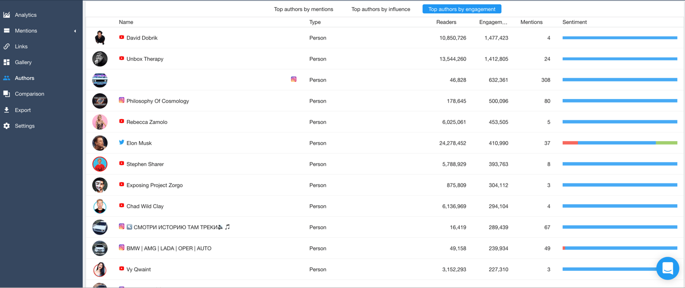 What Is Sentiment Analysis and How Is it Used in Social Media?