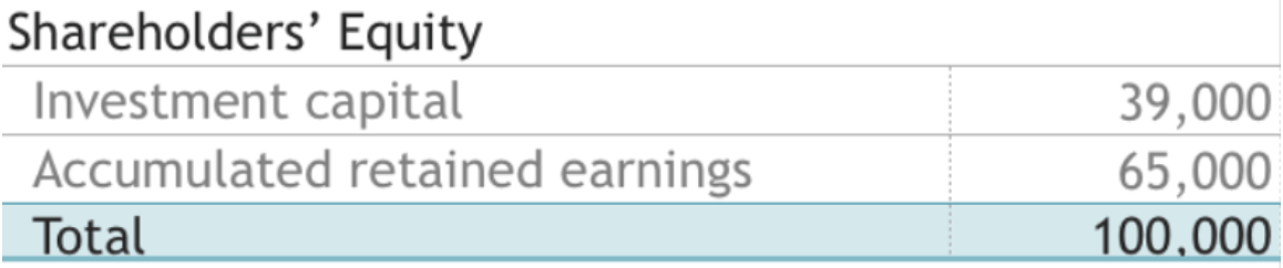 What Is a Balance Sheet? Components, Examples, and Formula