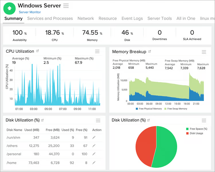 I Evaluated G2's 8 Best Network Monitoring Software