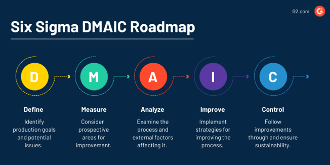 Ultimate Guide to Operations Management: How to Improve Production