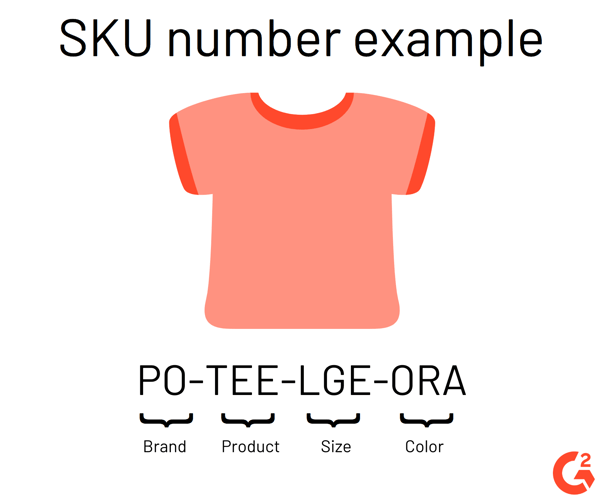 What Is a SKU Number? (+How They’re Used in Retail) What Is a SKU Number? (+How They’re Used in Retail)