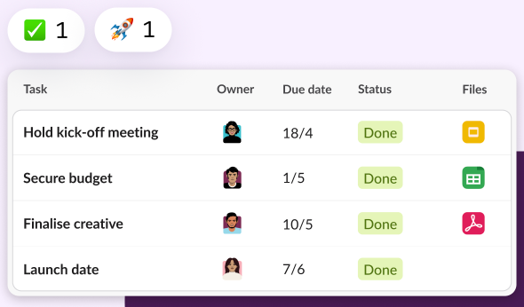 I Tested 11 Free Collaboration Tools Online: My Review