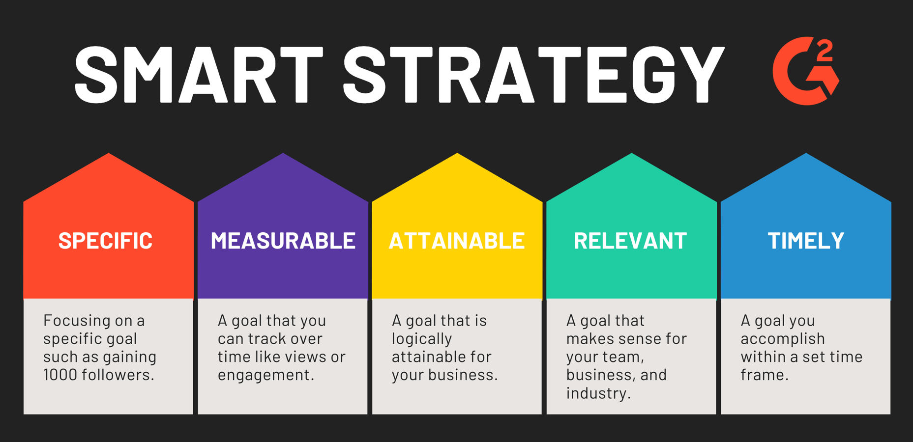 How You Can Create an Effective Facebook Marketing Strategy