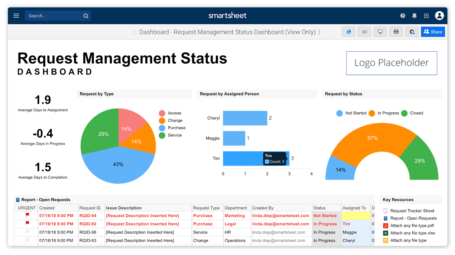 I Tried 10 Best Free Task Management Software: My Review