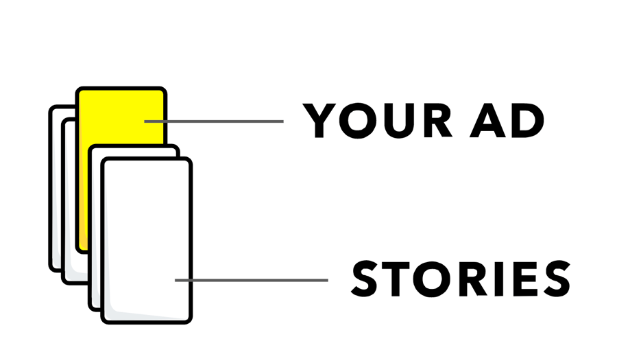 The Full Guide to Snapchat Ads