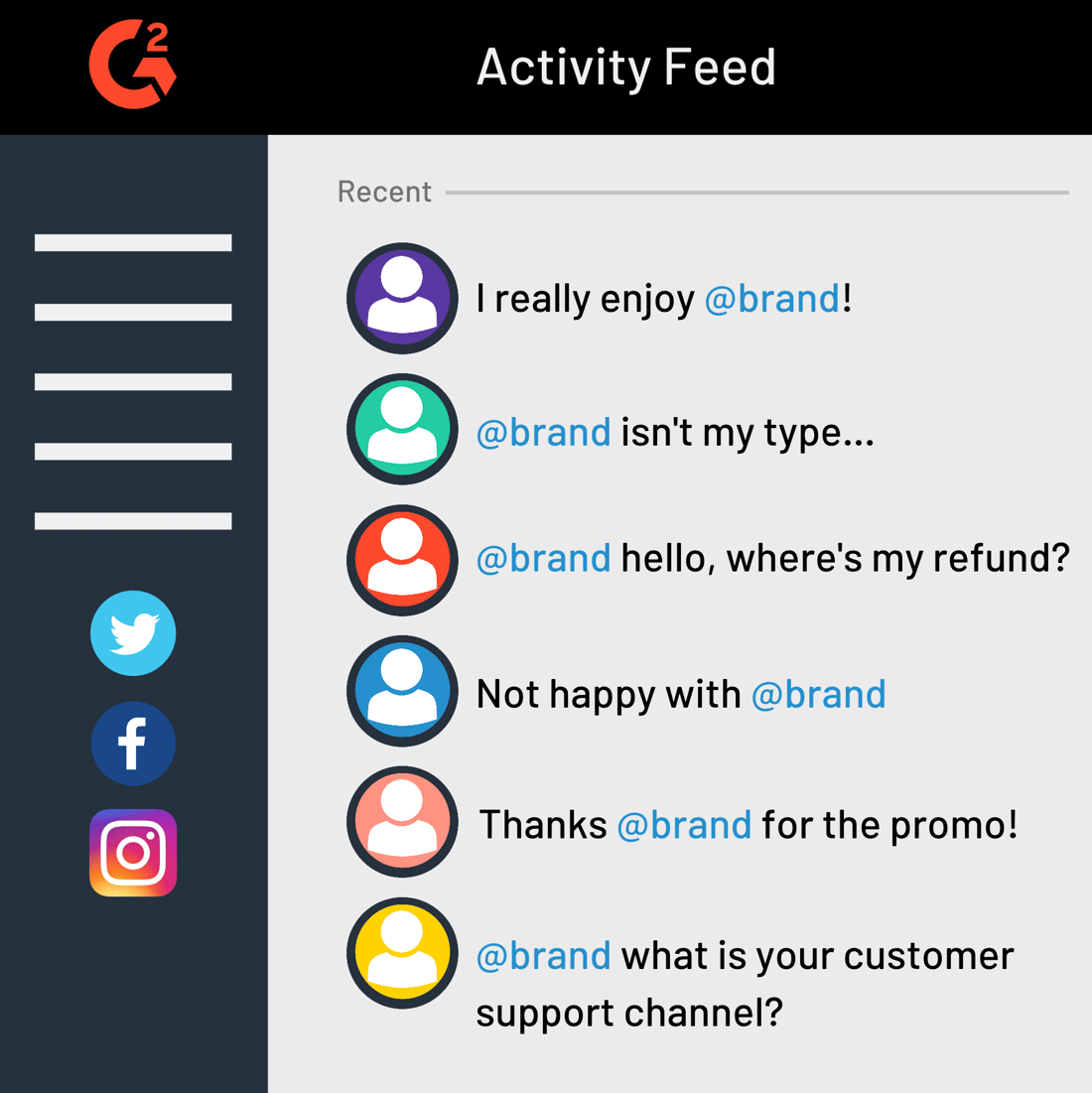 The Complete Social Media Analytics Guide for Marketers