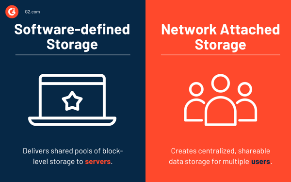 What Is Software-defined Storage? Benefits and Best Solutions