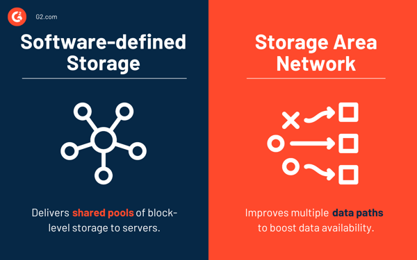 What Is Software-defined Storage? Benefits and Best Solutions