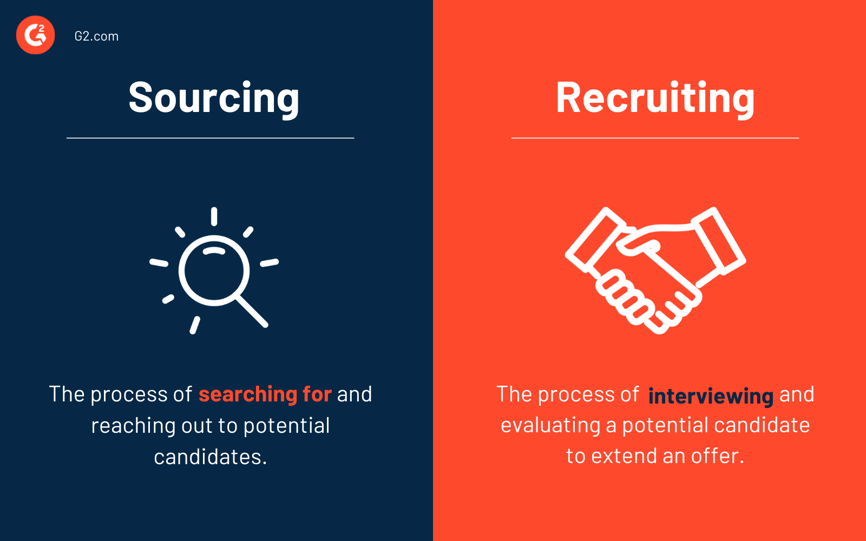 9 Candidate Sourcing Strategies to Find the Best Talent