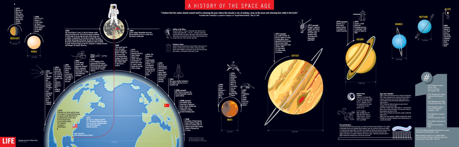 History of Infographics: Cave Symbols to Interactive Visuals