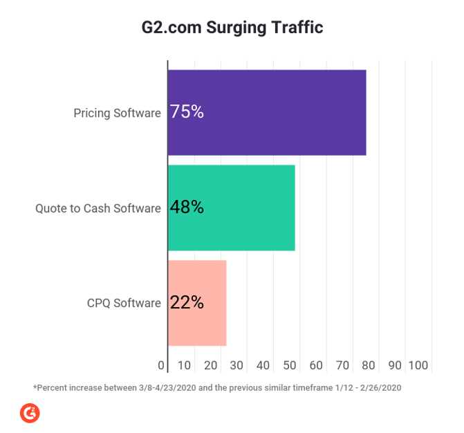 The Right Configure, Price, Quote Tools Can Help You Sell Smarter in ...