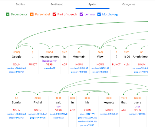 How to Use Google's Natural Language API to Level Up Your SEO