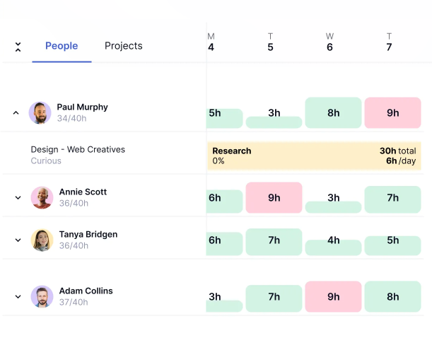 I Tried 10 Best Free Task Management Software: My Review