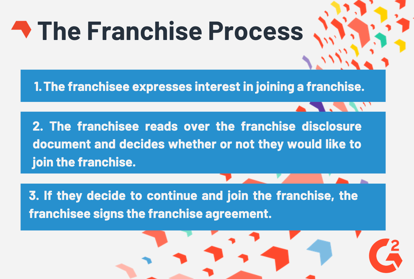 The Franchise Disclosure Document: A Franchisee’s Best Friend