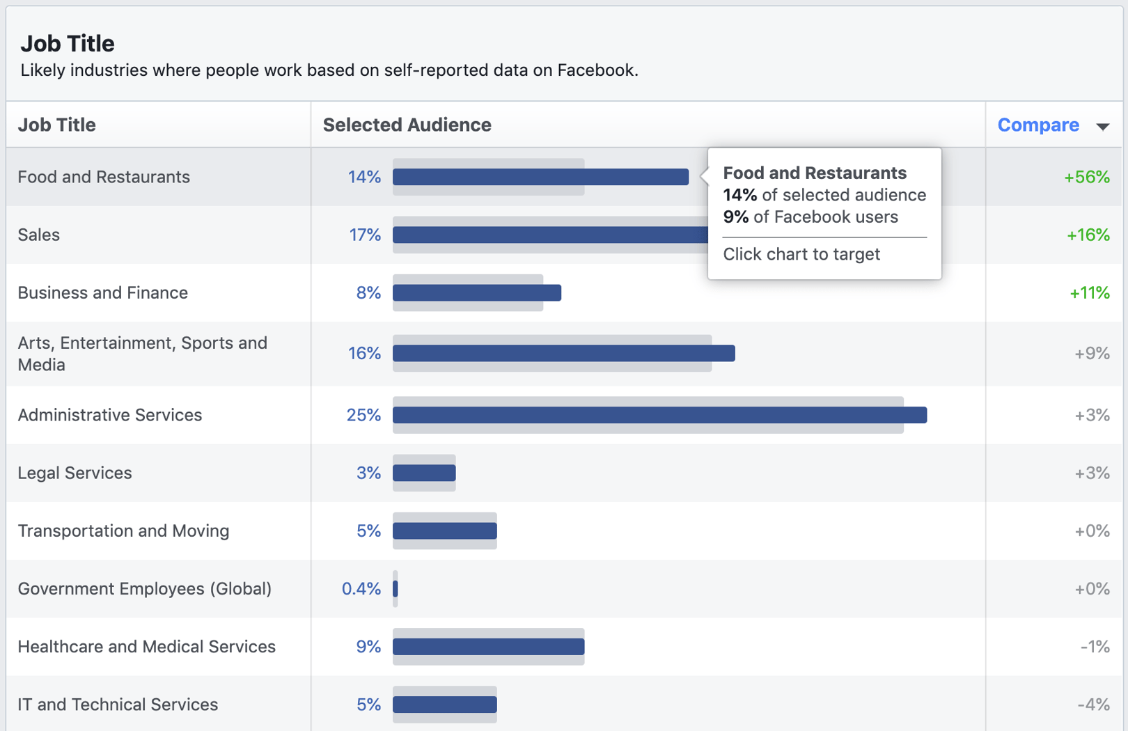 Facebook Audience Insights (+Why You Need to Use It)
