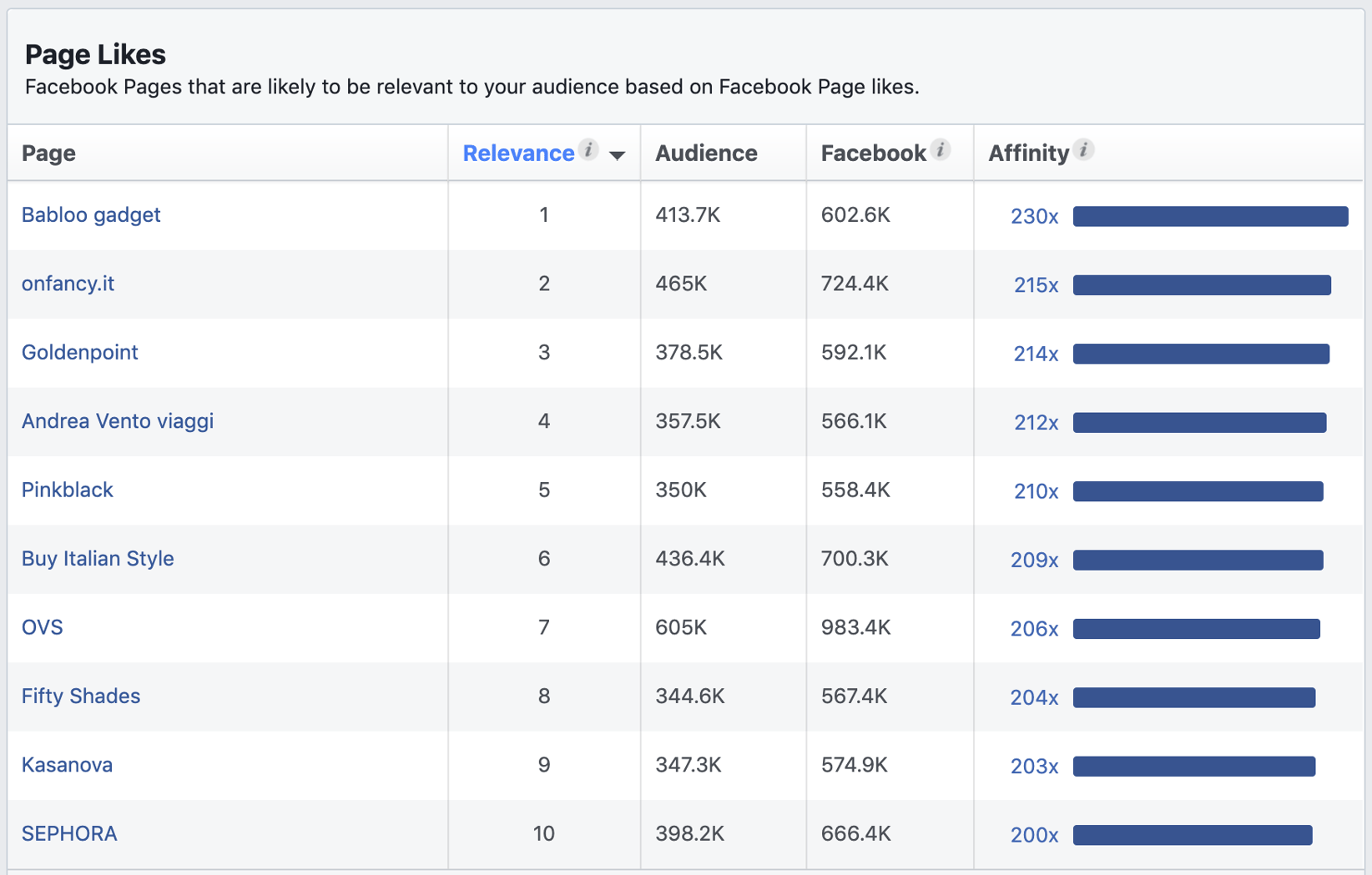 Facebook Audience Insights (+Why You Need to Use It)