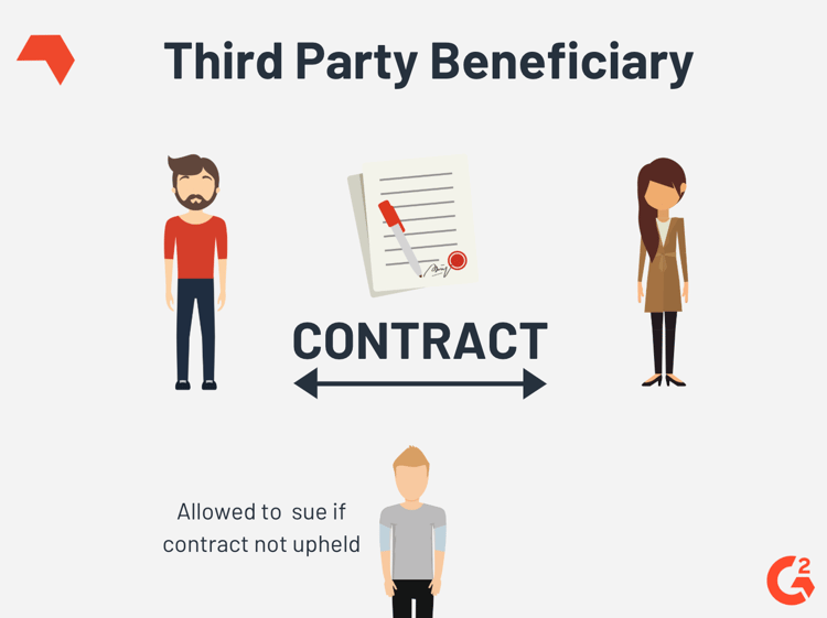 Third Party Beneficiary - Definition and Explanation